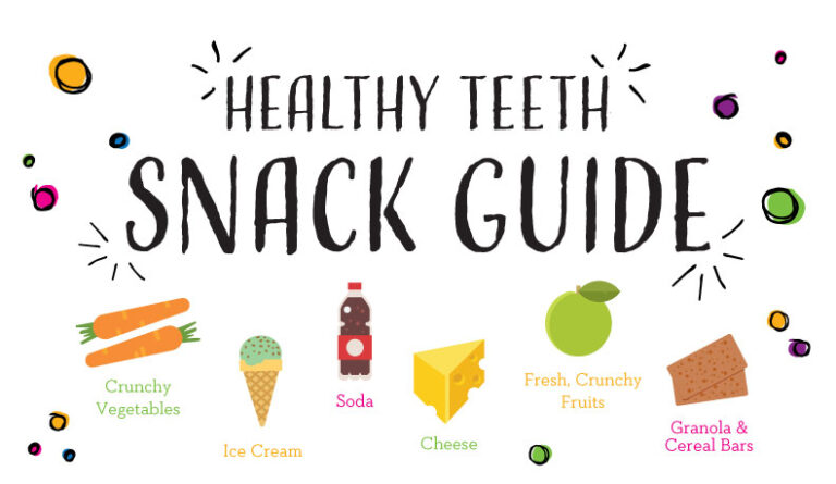 Kid’s Teeth Snack Guide | Park Dental News and Events | MN Dentists